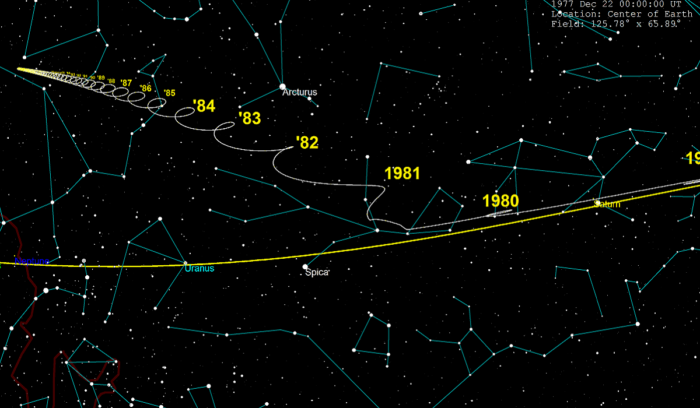 Voyager 1 in interstellar space: humanity's farthest reach